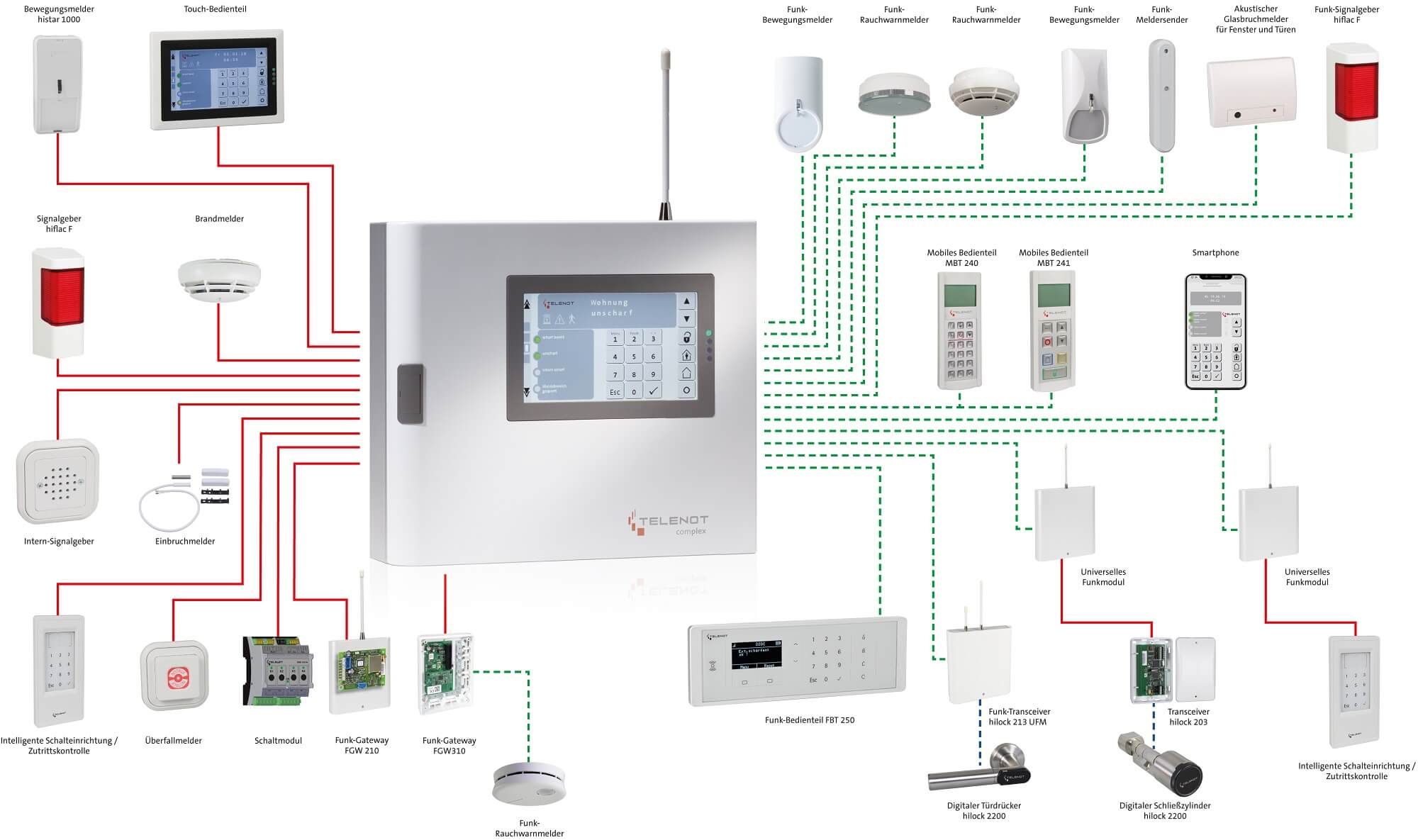 Einbruchmeldeanlagen – GEMTEC GmbH